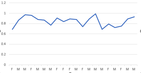 Solved 4 or more trends and correlation in the sitting | Chegg.com
