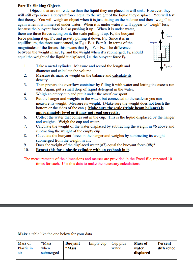 physics lab: Archimedes principle and buoyancy Given | Chegg.com