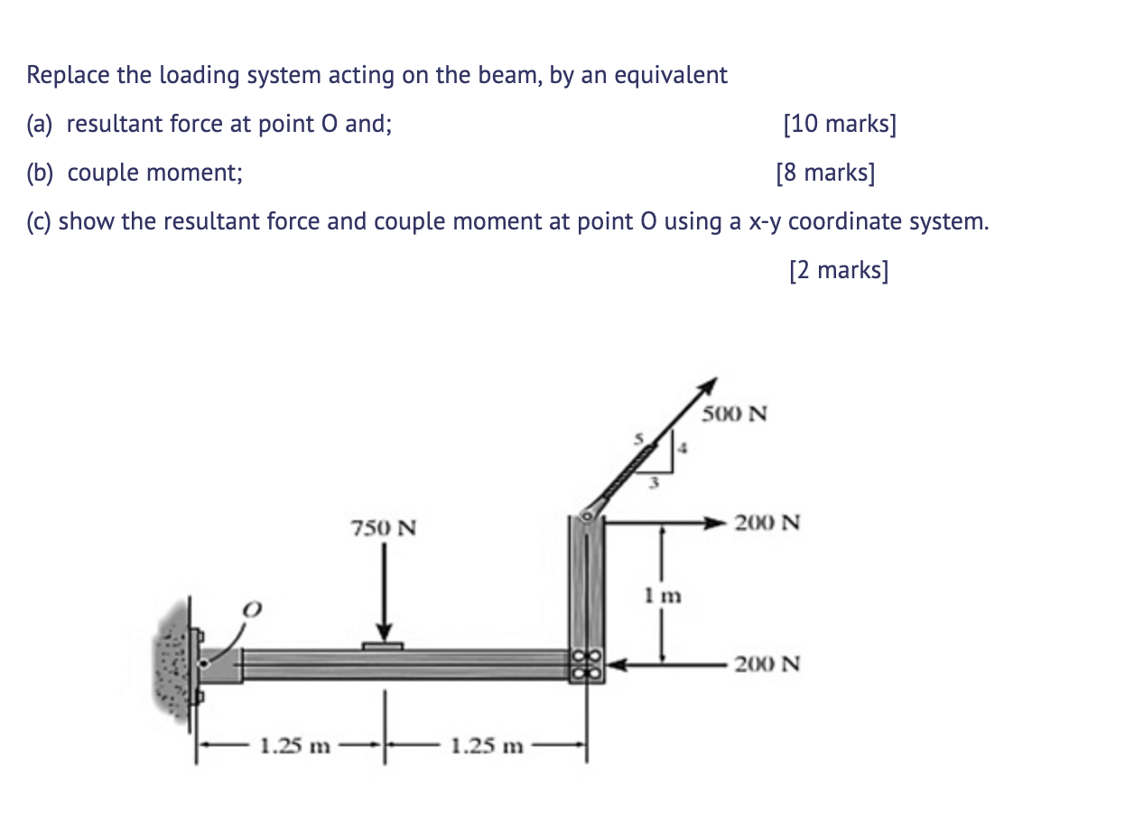 Solved Replace the loading system acting on the beam, by an | Chegg.com