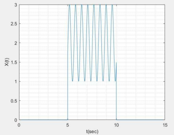 Solved Could anyone show me how to construct this graph in | Chegg.com