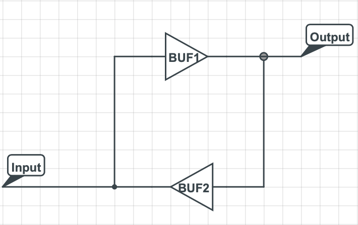 Solved A Digital Buffer is a unidirectional device | Chegg.com