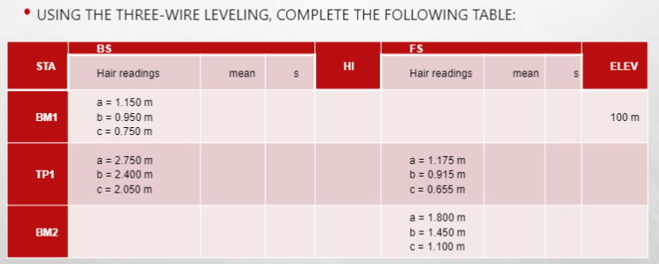 Solved • USING THE THREE-WIRE LEVELING, COMPLETE THE | Chegg.com