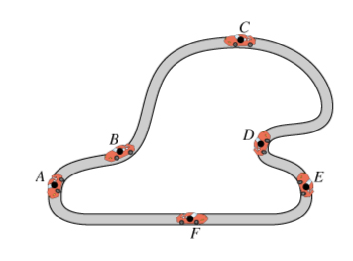 Solved A road race is taking place along the track shown in | Chegg.com