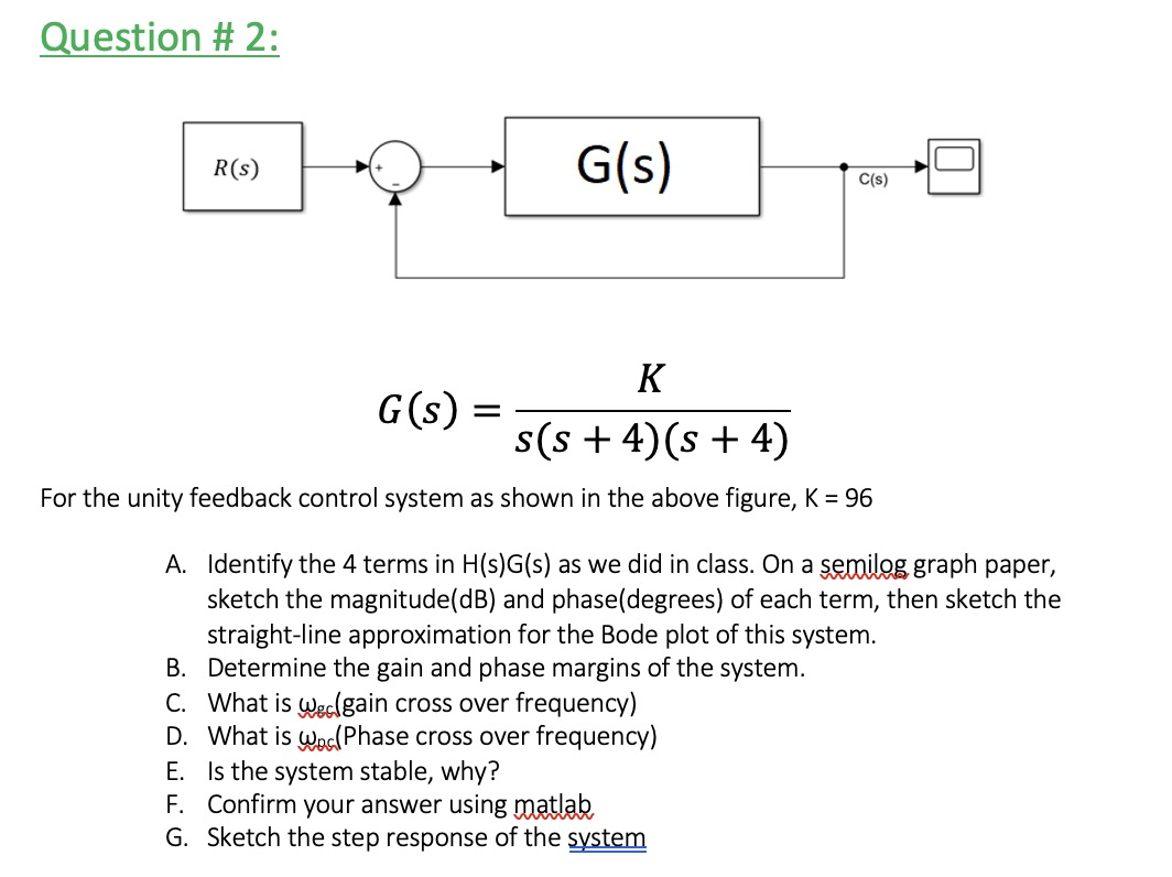 Please do each individual bode blot for each term, | Chegg.com