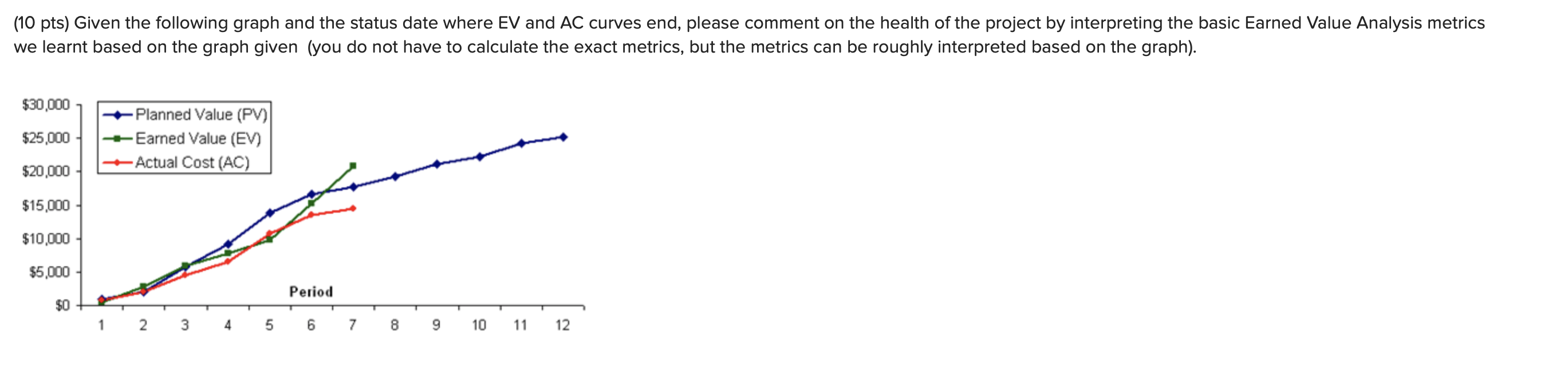 Solved (10 pts) Given the following graph and the status | Chegg.com