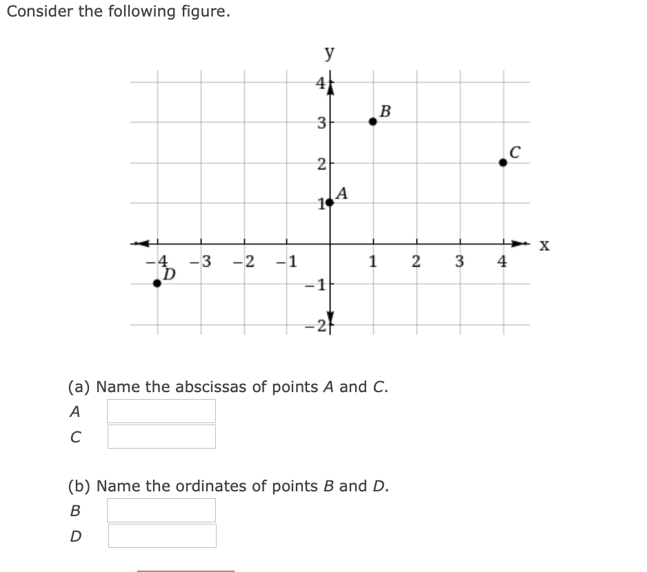 Solved Consider the following figure. (a) Name the abscissas | Chegg.com