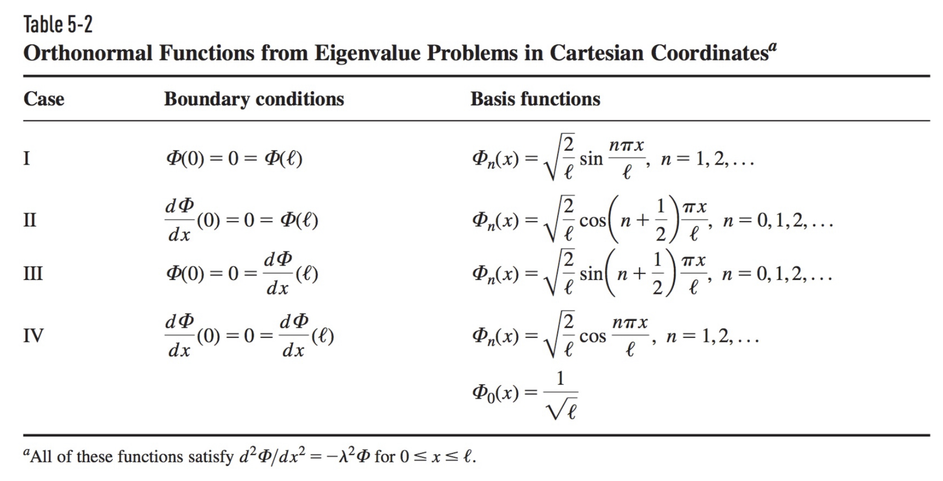 Solved 5-7. Transient Diffusion in a Film with a First-Order | Chegg.com