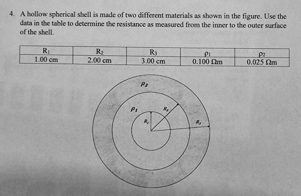 Solved A hollow spherical shell is made of two different | Chegg.com