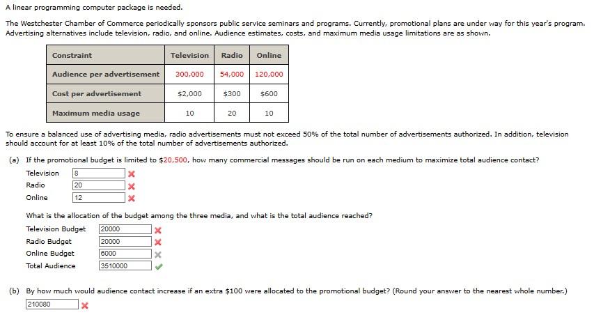 Solved A linear programming computer package is needed. The | Chegg.com