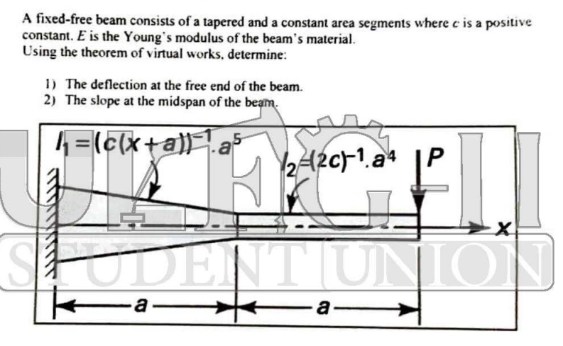 Solved A fixed-free beam consists of a tapered and a | Chegg.com