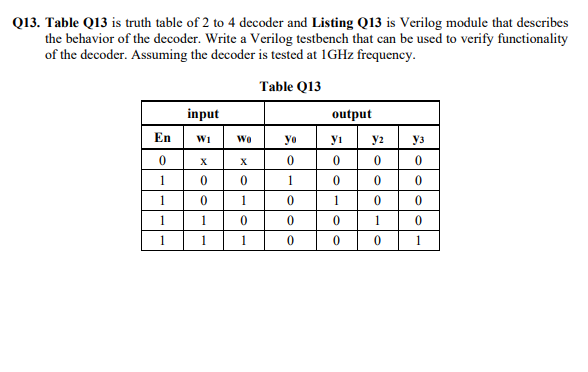 Solved 213. Table Q13 is truth table of 2 to 4 decoder and | Chegg.com