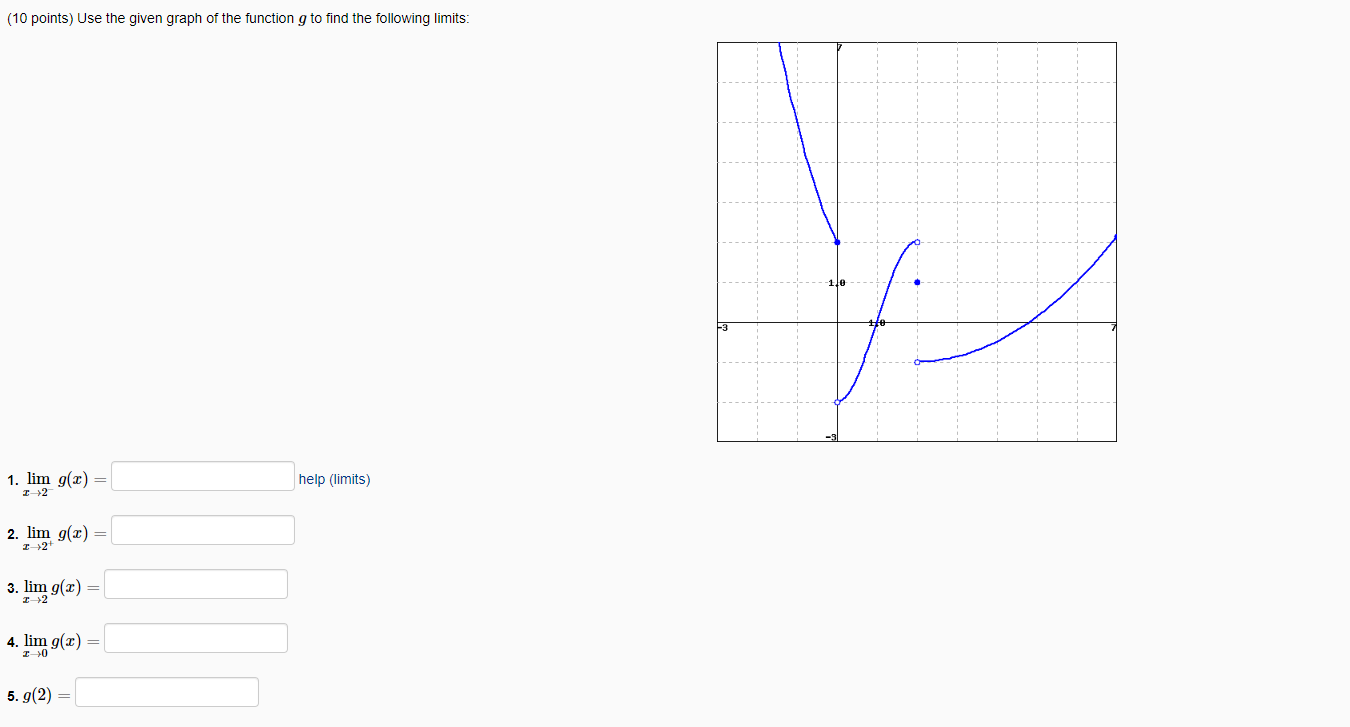 Solved (10 points) Use the given graph of the function \\( g | Chegg.com Solved (10 points) Use the given graph of the function \\( g | Chegg.com