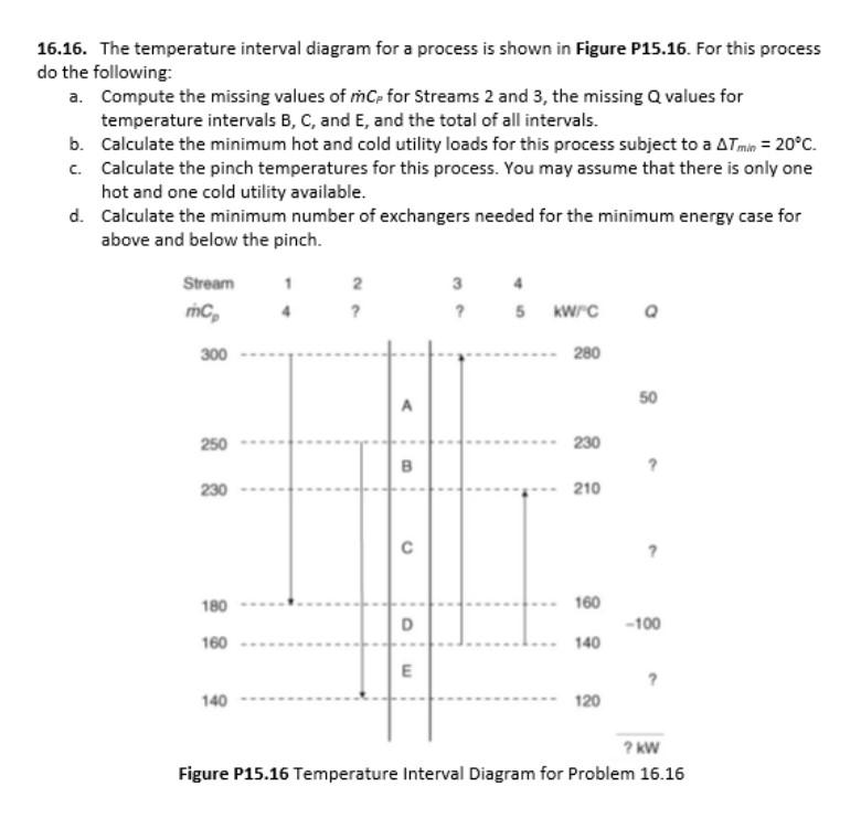 Solved 16.16. The temperature interval diagram for a process | Chegg.com