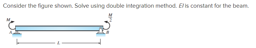 Solved Consider the figure shown. Solve using double | Chegg.com