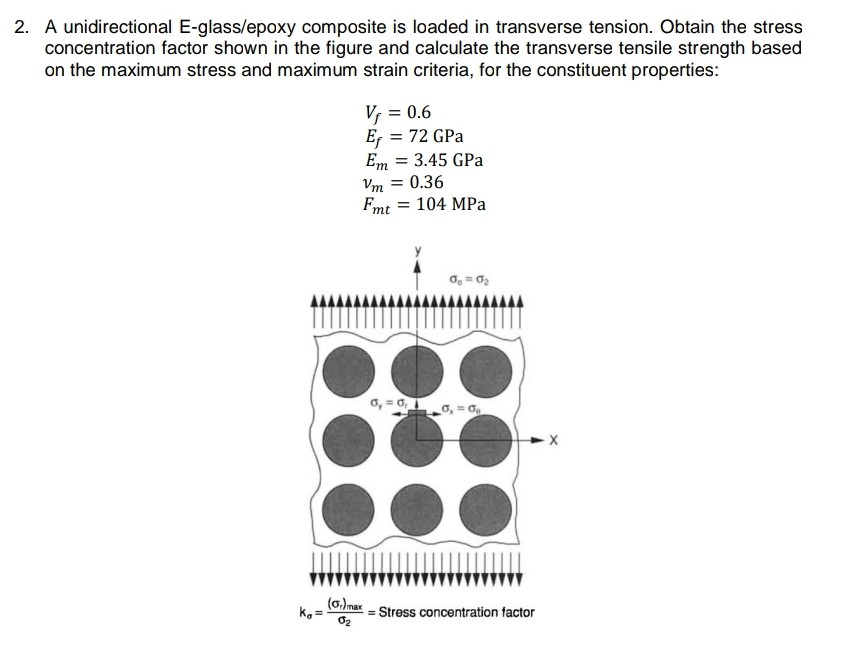 Solved 2. A unidirectional E-glass/epoxy composite is loaded | Chegg.com