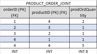 Solved Database Normalization Image below is 3NF normalized | Chegg.com