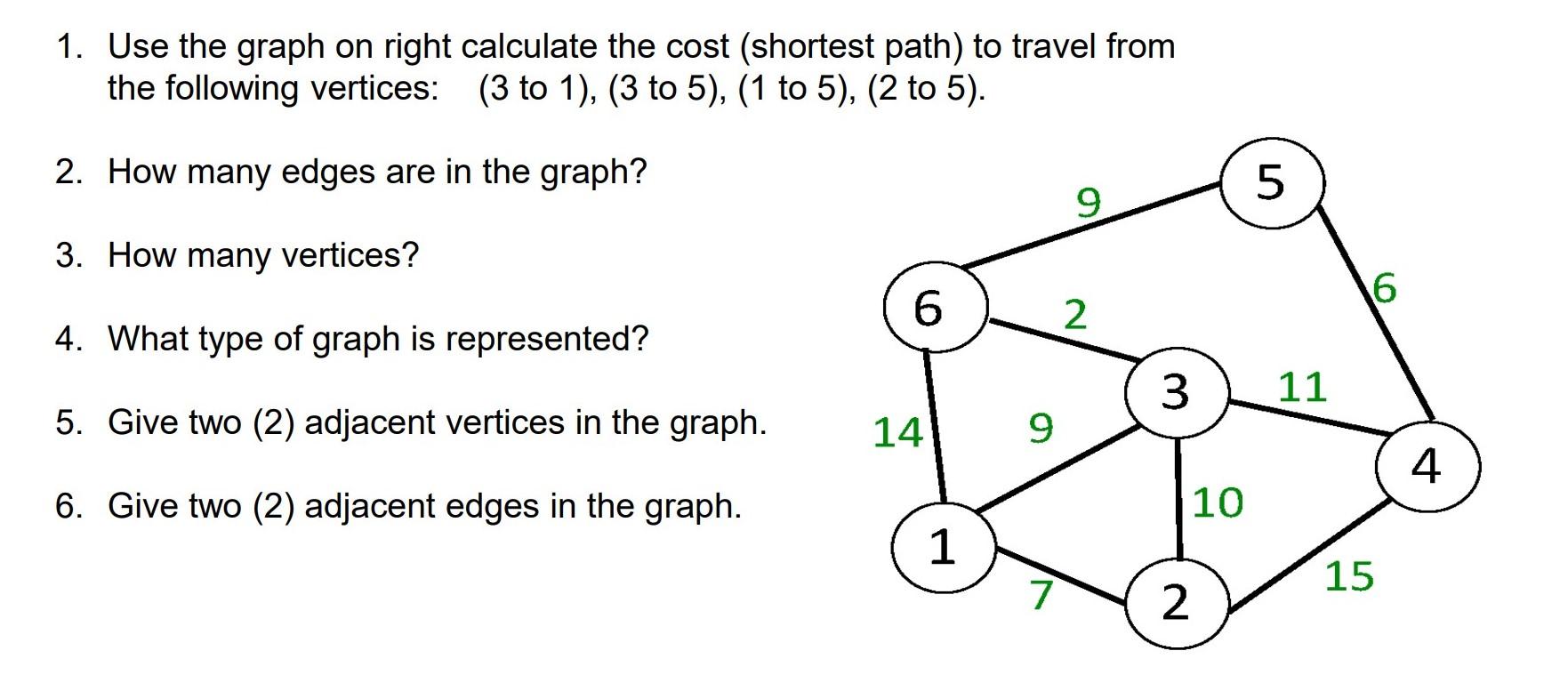 Solved 1. Use the graph on right calculate the cost | Chegg.com