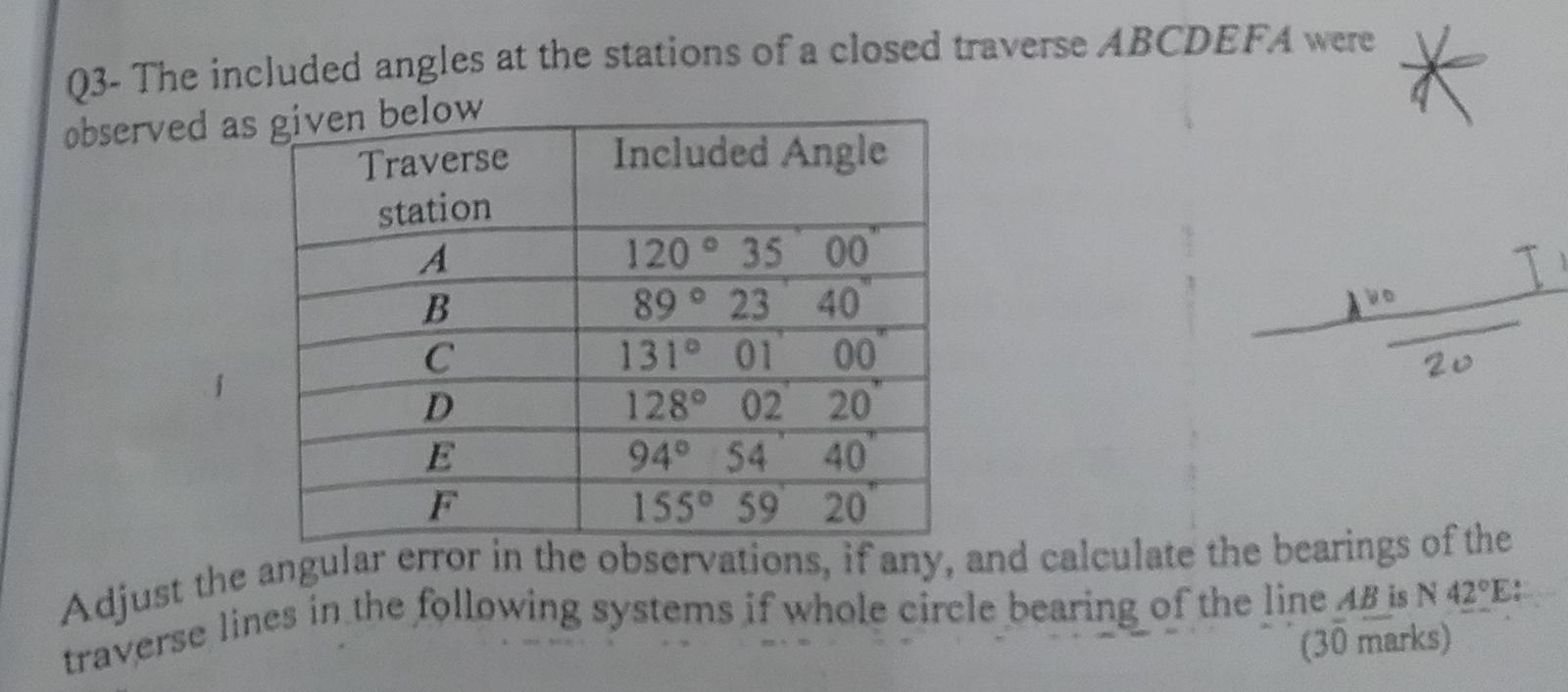 Solved 03- The included angles at the stations of a closed | Chegg.com
