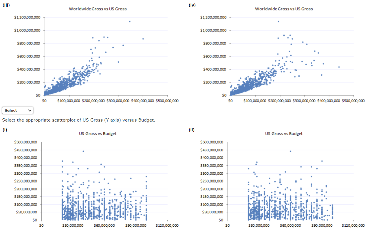 The file P03_22.xlsx lists financial data on movies | Chegg.com
