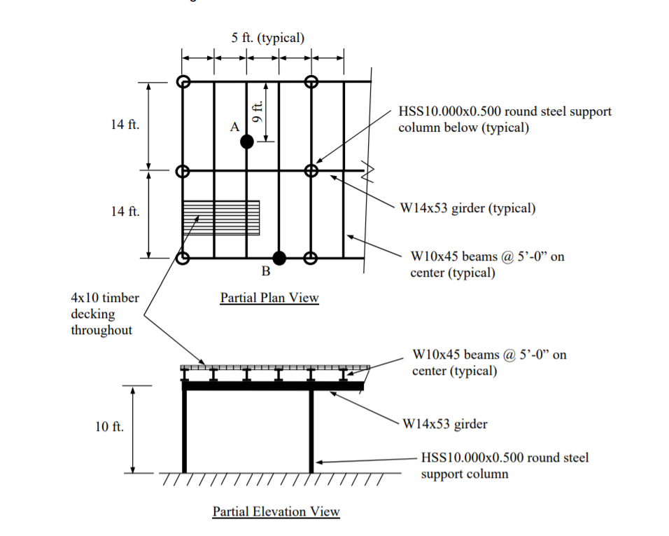 Solved • The platform is intended to support heavy duty | Chegg.com