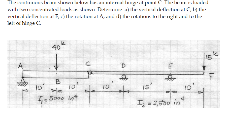 Solved Use conjugate beam or moment area method. SOLVE FOR | Chegg.com
