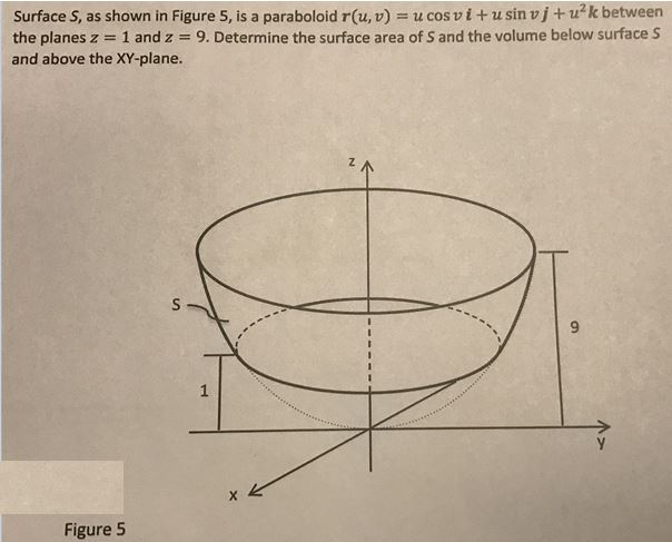 Solved Surface S, as shown in Figure 5, is a paraboloid r(u, | Chegg.com