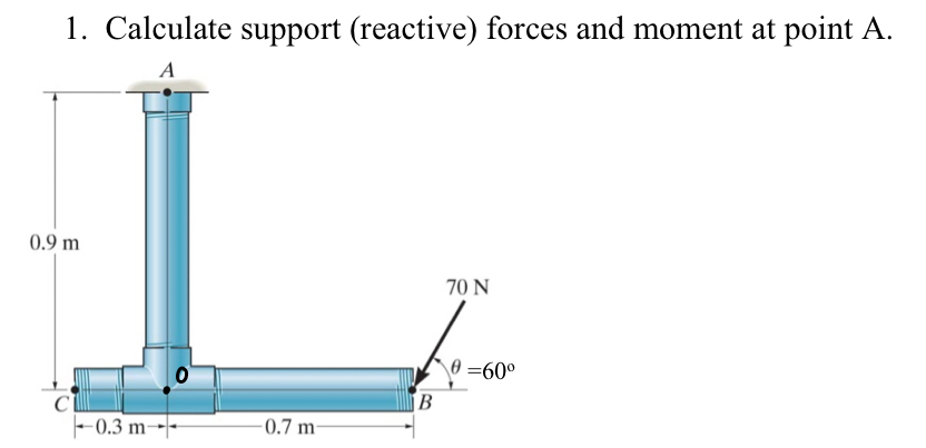 Solved 1. Calculate support (reactive) forces and moment at | Chegg.com