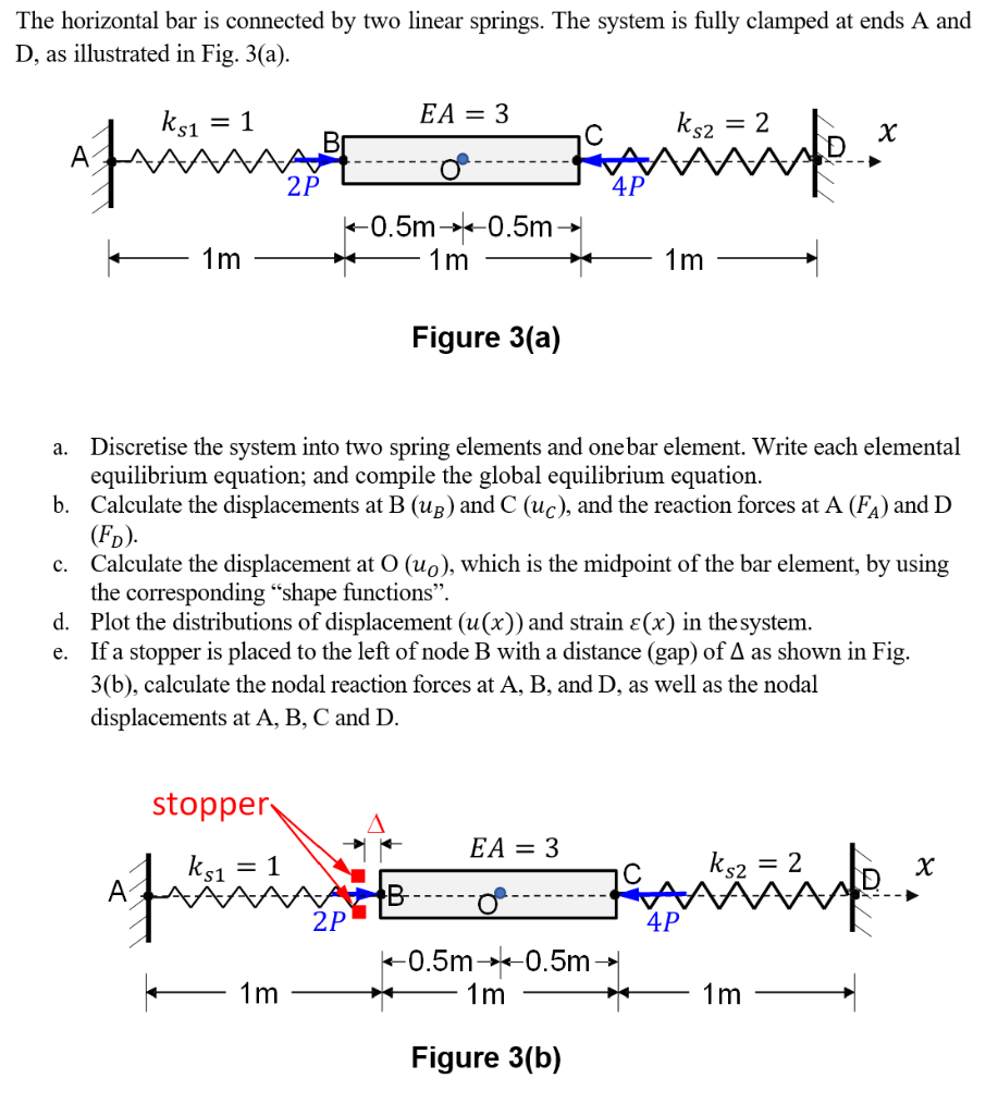 Solved The horizontal bar is connected by two linear | Chegg.com