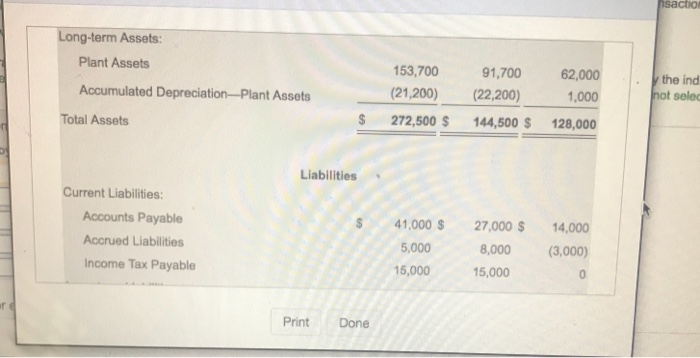 Solved i Data Table for 20 Transaction data for 2018 Cash | Chegg.com