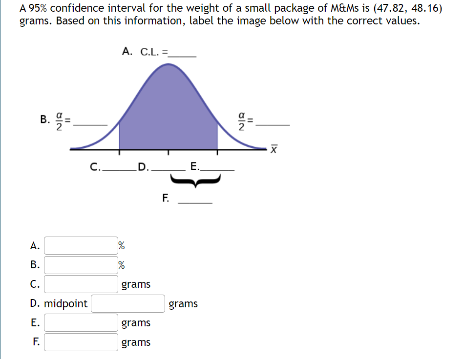 Solved The graph of a normally distributed random variable | Chegg.com
