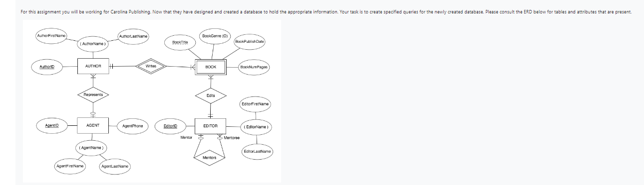 Solved Note For The Sql Script File That You Create Please