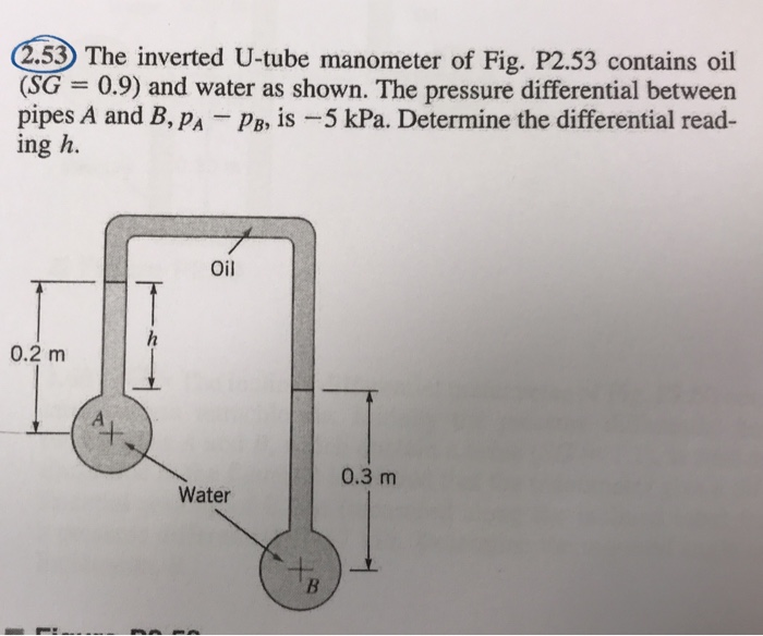 Solved 2.53 The inverted U-tube manometer of Fig. P2.53 | Chegg.com