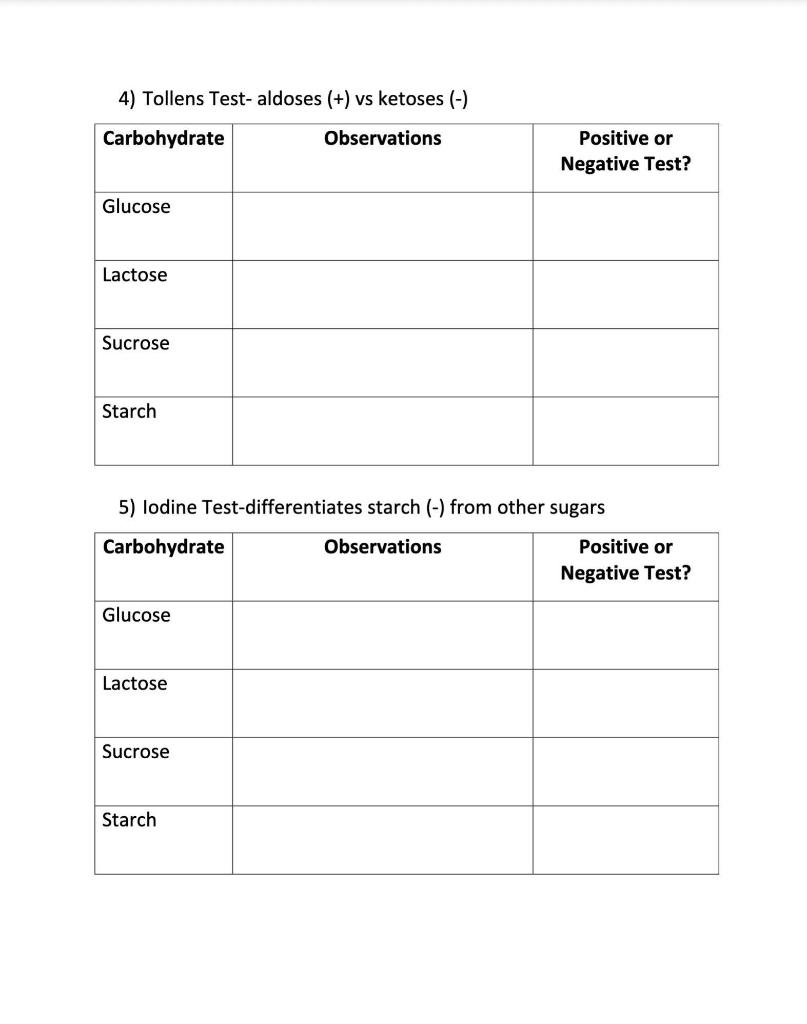 Solved Carbohydrate tests Write your observations for each | Chegg.com