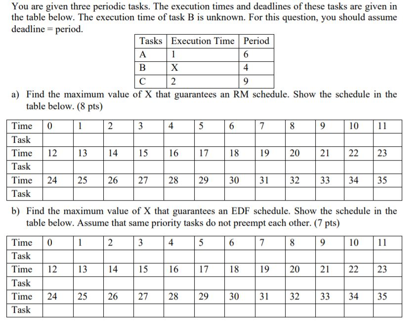 You are given three periodic tasks. The execution | Chegg.com