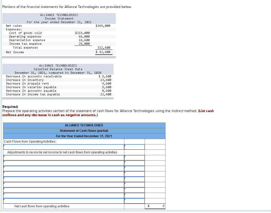 Solved Portions of the financial statements for Alliance | Chegg.com