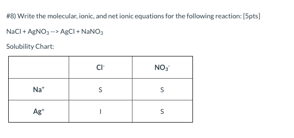 Solved #8) Write the molecular, ionic, and net ionic | Chegg.com