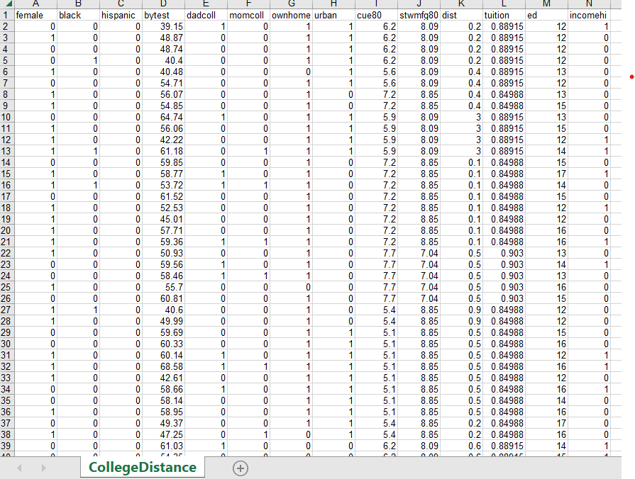 Solved Using the Excel data set, College Distance, | Chegg.com