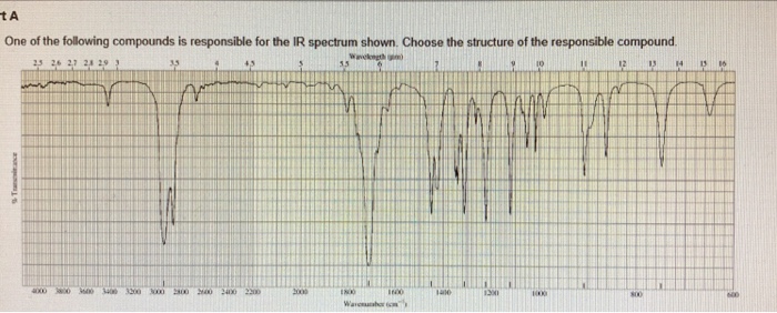 Solved 1.What two functional groups are represented in the | Chegg.com