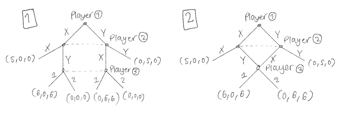 Solved Represent the following game in the extensive form. | Chegg.com