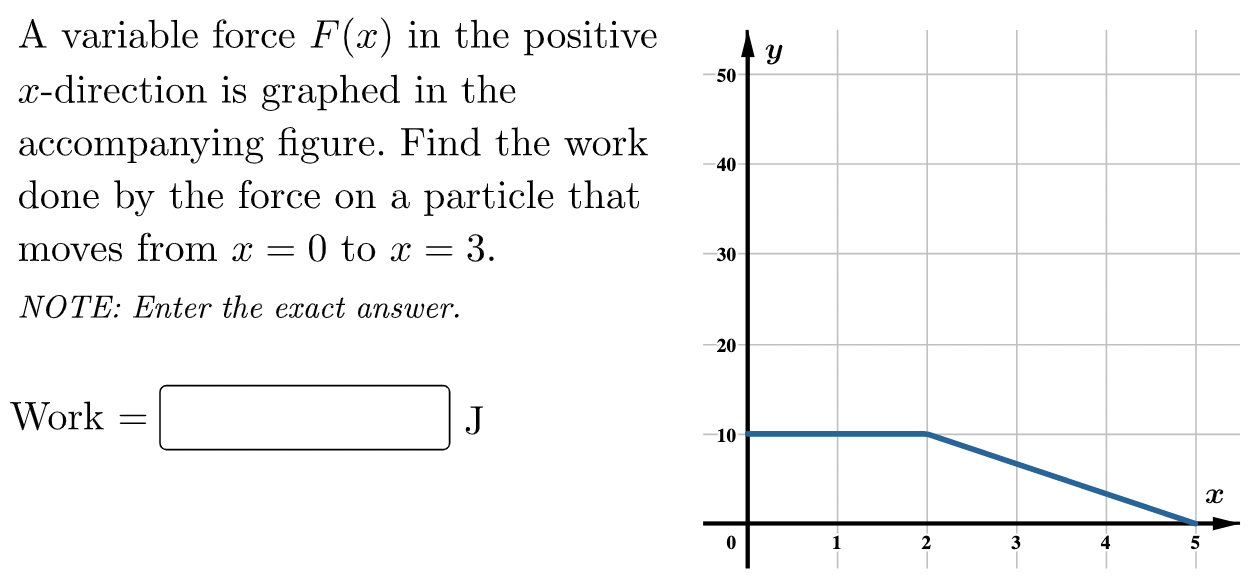 Solved a) A variable force F(x) in the positive x-direction | Chegg.com