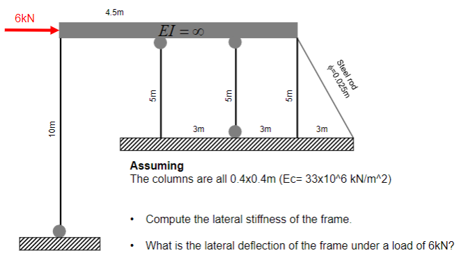 Solved Compute the lateral stiffness of the frame.What is | Chegg.com