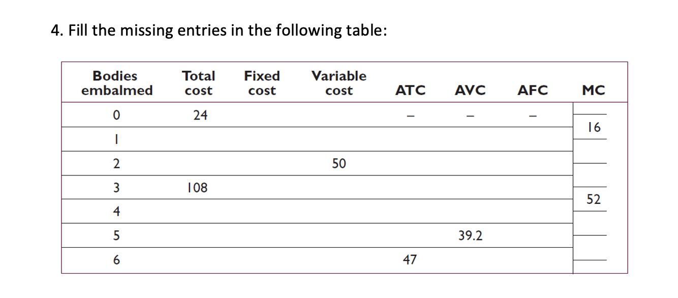 Solved 4. Fill the missing entries in the following table: | Chegg.com