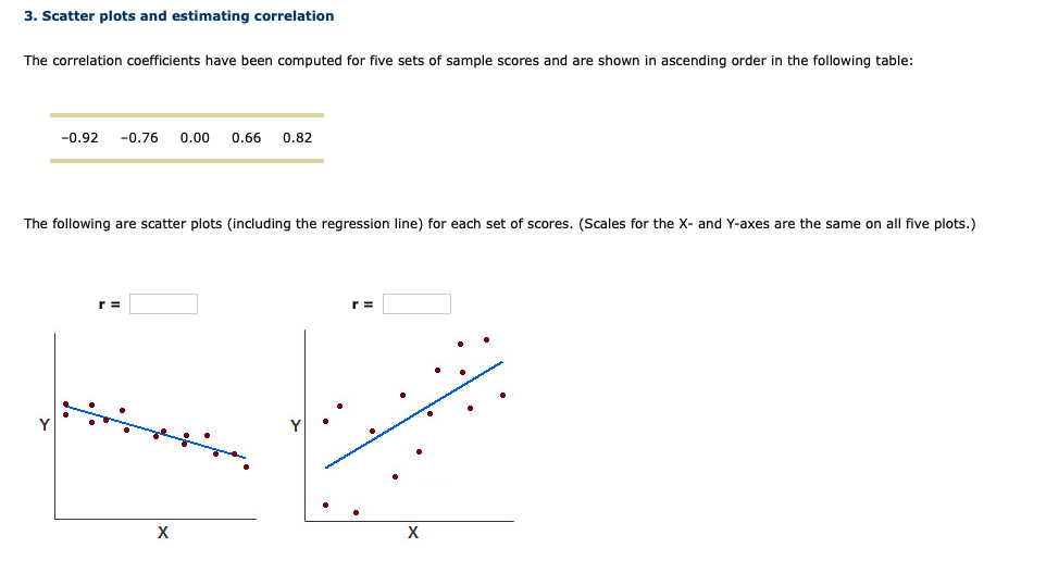 Solved 3. Scatter plots and estimating correlation The | Chegg.com