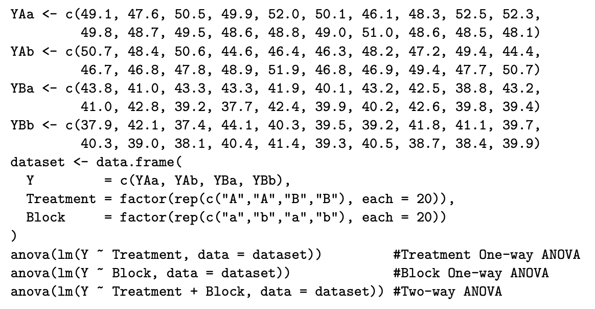 Copy, paste and run in RStudio the code given on the | Chegg.com