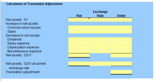 Solved Calculation of Translation Adjustment Net assets, 1/1 | Chegg.com