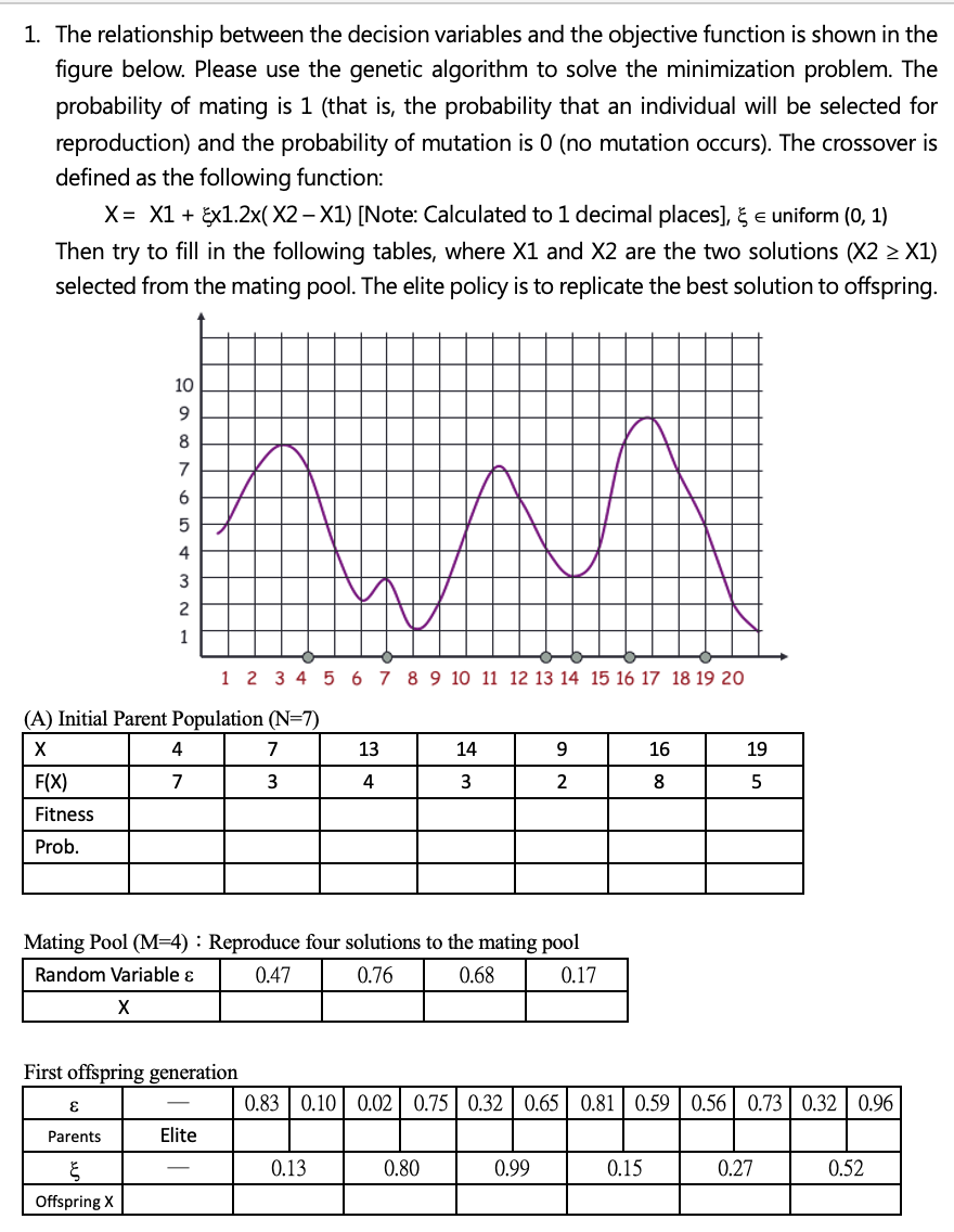 Solved 1. The relationship between the decision variables | Chegg.com
