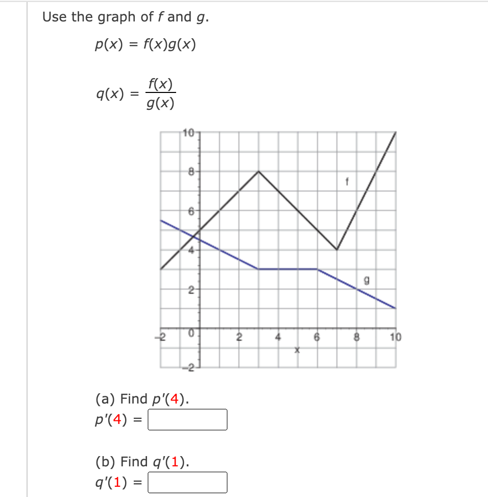 Solved Use the graph of f and g. p(x)=f(x)g(x)q(x)=g(x)f(x) | Chegg.com