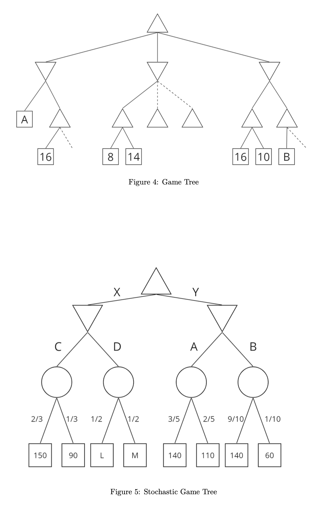 Solved 5. (15 points) Consider the game tree shown in Figure | Chegg.com