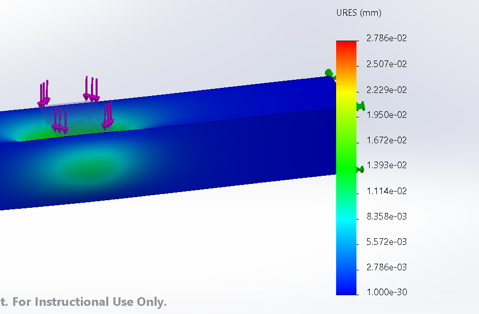 Solved URES (mm) | Chegg.com