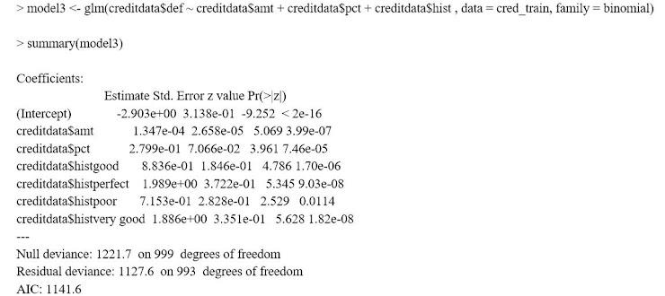 Solved This is model 3 attached from R. The default variable | Chegg.com